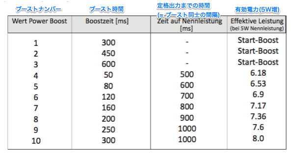 How to use dicodes chipset for EXPERT | Dr.Vapor〜名古屋市大須のVAPE・電子タバコ・CBD専門店